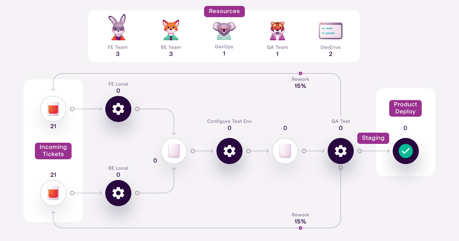 Increase Developer Velocity by Removing Environment Bottlenecks | Release